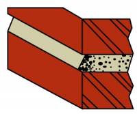 Types of Brick Pointing